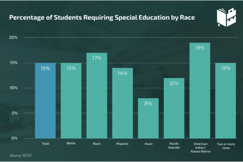 Special Education Problems We Are Not Solving – Ori Learning