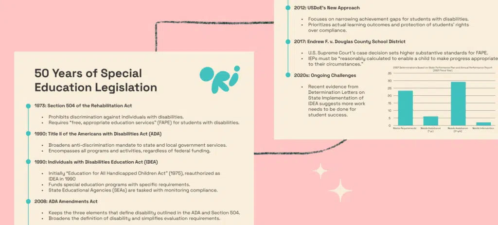50 Years of Special Education Law – Ori Learning