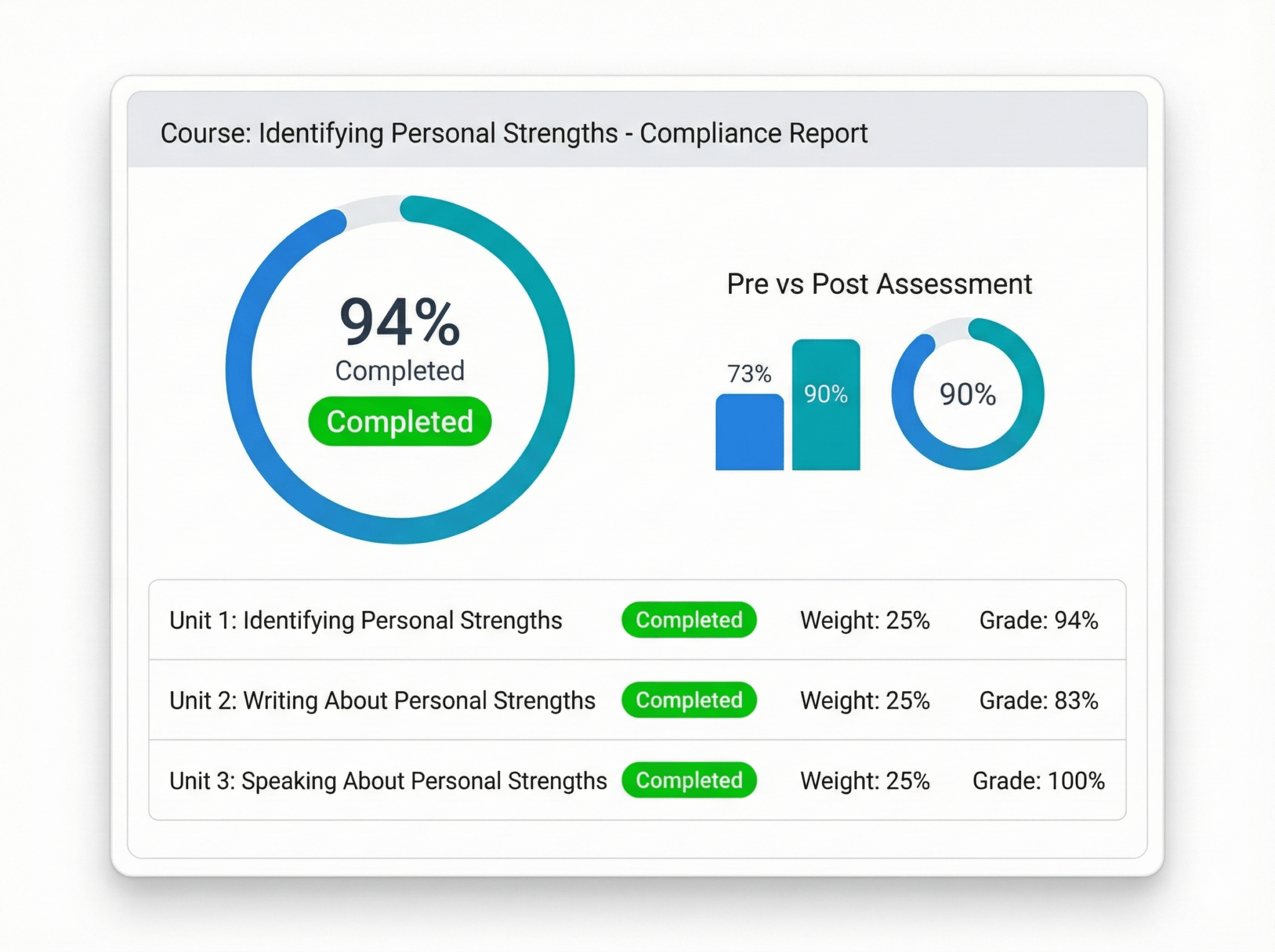 High School Transition Curriculum (Grades 9-12) | Ori Learning